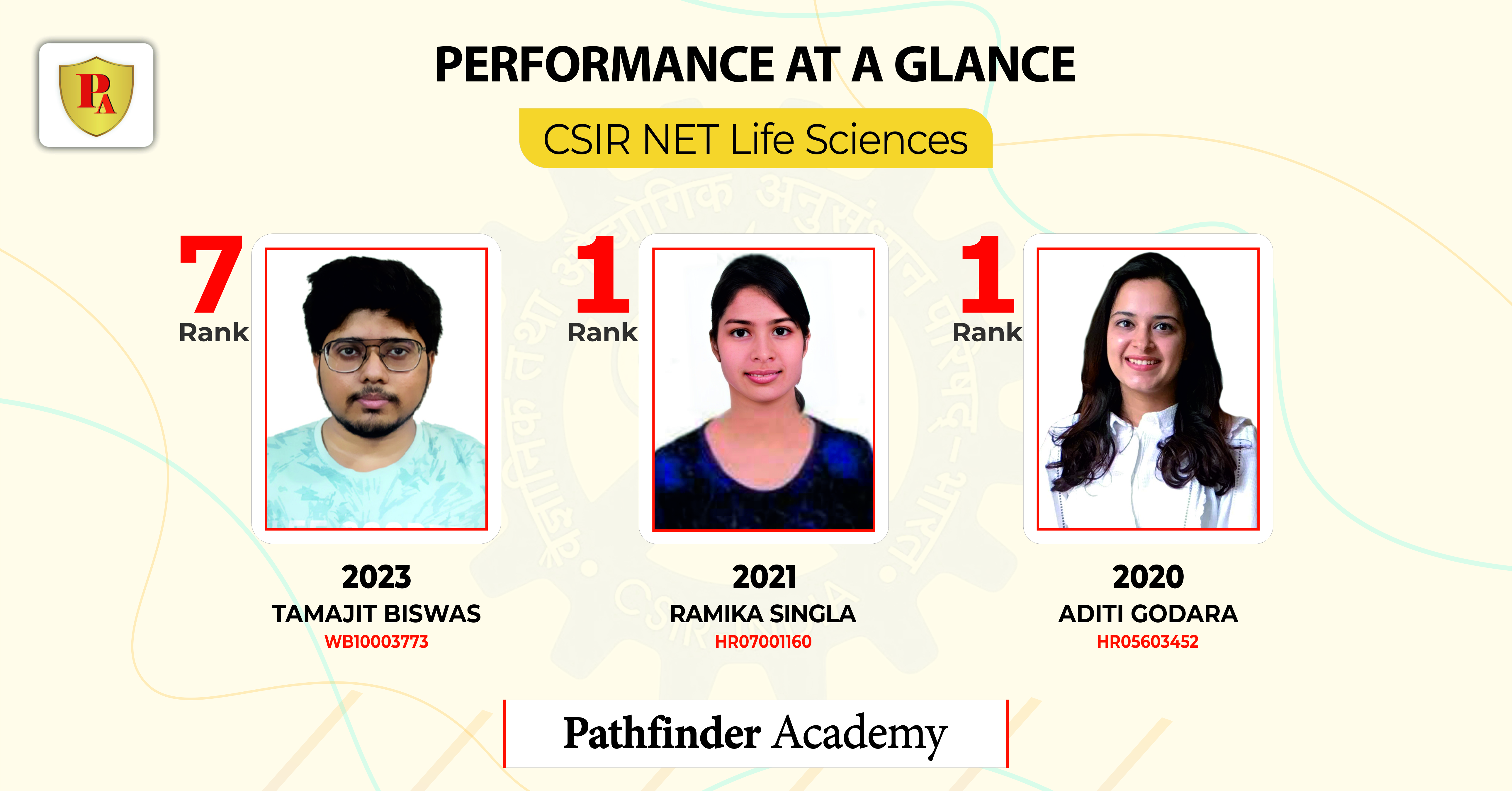 CSIR-JRF-NET Life Sciences Result - Pathfinder Academy